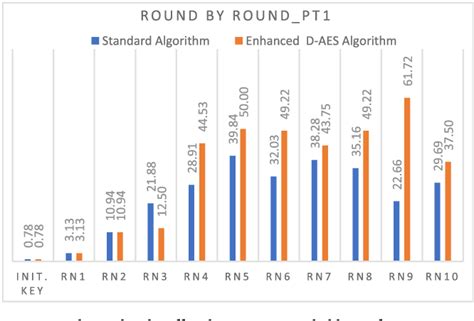 Figure From A Robust Security Scheme Based On Enhanced Symmetric Algorithm For MQTT In The