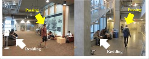 Examples Of Different Sense And Experiencing Of Transition Space Download Scientific Diagram