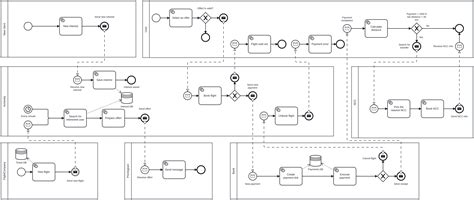 Bpmn Acmesky Docs