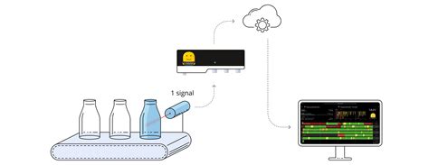 The Ultimate Guide To Production Monitoring Evocon