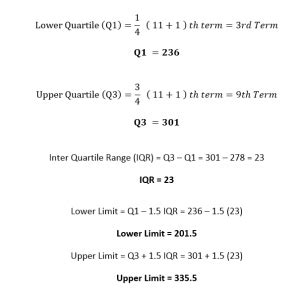 Box Plot Diagram To Identify Outliers