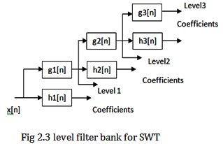 Copy Move Image Forgery Detection Using SIFT