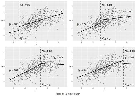 Conceptual Representation Of The Davies Test Applied To The Simulated