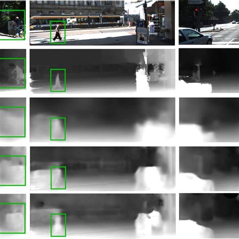 comparison of single view depth prediction on kitti dataset [16
