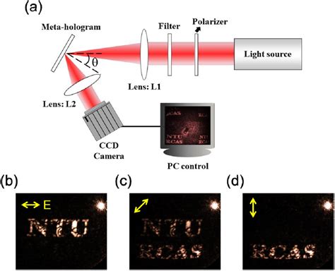 Meta Holograms For Colorful Image Storage