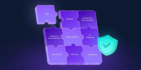 Huco On Linkedin Platformengineering Devsecops