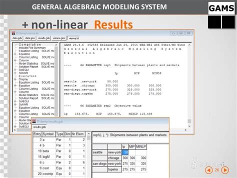 Gams Nedir Gams Development Corporation Geliştiricisinden