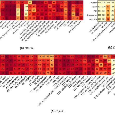 visualization of global feature importance ranks feature 56 83