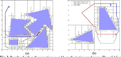 Figure 1 From Safe Path Planning Using Cell Decomposition Approximation