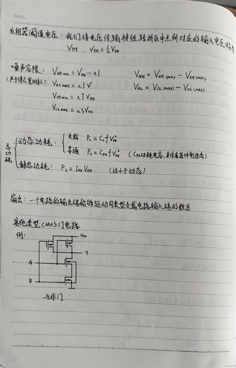 数电笔记 数字化备份 何赛博 csdn博客