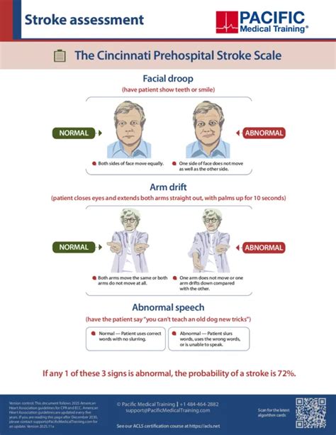 Acls Suspected Stroke Algorithm Managing Acute Ischemic Stroke