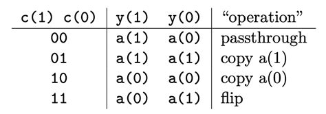 Solved A Client Requires A Digital Routing Circuit With A