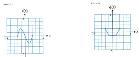 solved the graph of the function f and g are given below