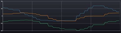 The Python On Microcontrollers Newsletter Adafruit Clue Nina And Thea