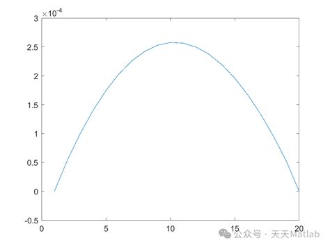 【元胞自动机】格子波尔兹曼模型研究 附matlab代码格子玻尔兹曼有矩形网格说明什么 Csdn博客