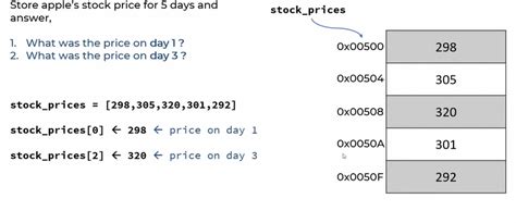 Github Sibteali786dsa Python Data Structure And Algorithm Practice
