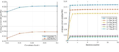 Figure 6 From Joint Trajectory And Beamforming Design In Uav Irs Assisted Covert Communication