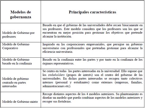 A Vueltas Con La Gobernanza De Las Universidades Universidad Sí