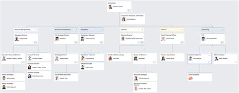 Ultimate Sales Org Chart Guide With Awesome Tools And Templates Artofit
