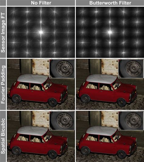 analyzing aliasing artifacts multiplexing a light field with 5 × 5