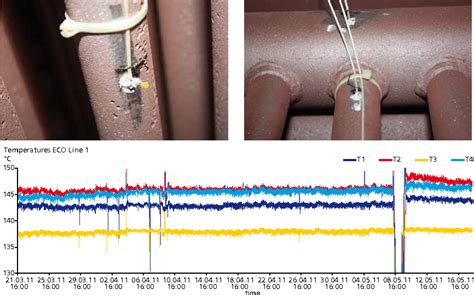 figure 1 from corrosion as a result of dew points and deliquescent