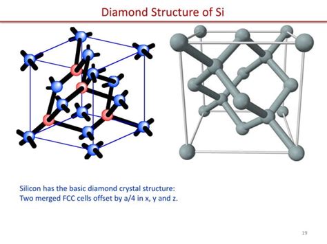 WAFER FABRICATION INTRODUCTION FOR PG BabeS PPTX