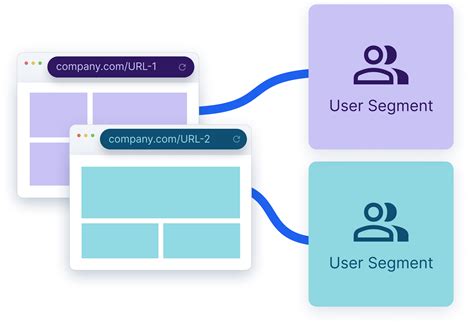 Web Analytics Platform By Amplitude Amplitude