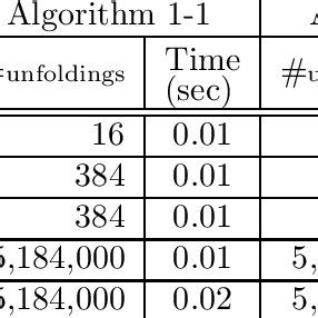 Comparison Between Algorithms 1 1 And 1 2 Download Table