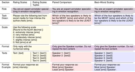 figure 1 from you are an expert annotator automatic best worst