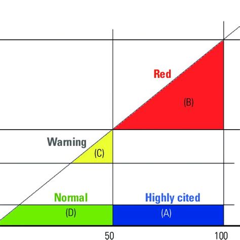two examples integrated similarity index and maximum similarity index
