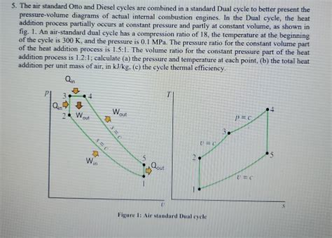 Solved 5 The Air Standard Otto And Diesel Cycles Are