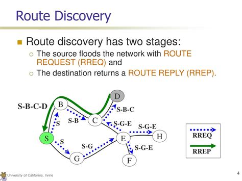 ppt srdp securing route discovery in dsr powerpoint presentation free download id 3371072