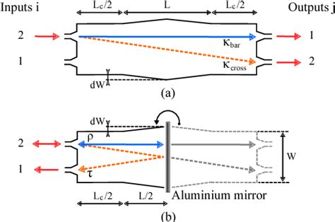 Two Port Multimode Interference Reflectors With Aluminium Mirrors In A Micron Scale Soi Platform