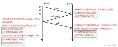 tcp协议 tcp fin csdn博客