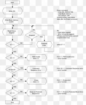 Linear Search Flowchart Binary Search Algorithm, PNG, 418x759px, Linear Search, Algorithm, Area ...
