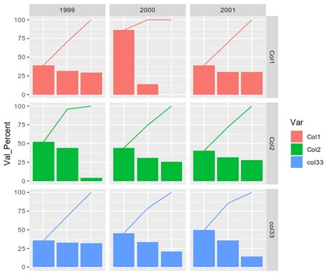 R Compute Multiple Pareto Charts On Multiple Columns Stack Overflow
