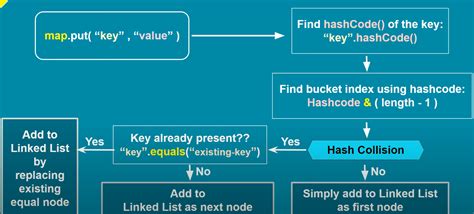 lesson java collection api