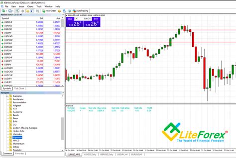 What Is Metatrader Learn How To Use This Online Platform In Trading