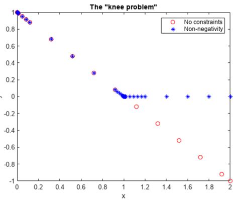 matlab使用教程 微分方程 ODE 求解常见问题 matlab ode CSDN博客