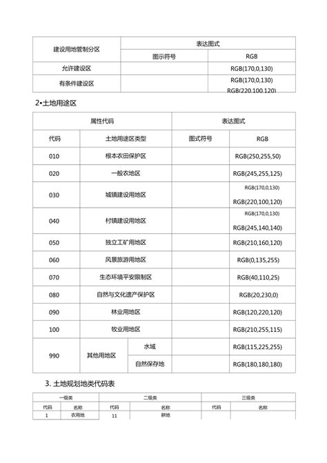 土地规划数据库类型代码
