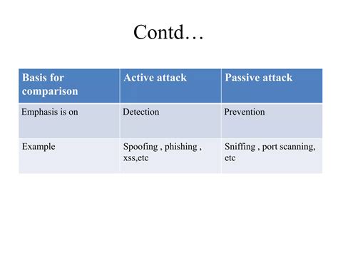 Computer Security Concepts Pptx