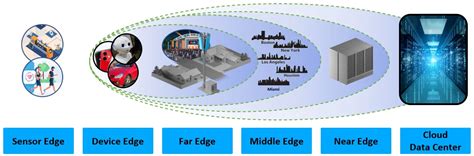 Network On Chips Enabling Artificial Intelligencemachine Learning
