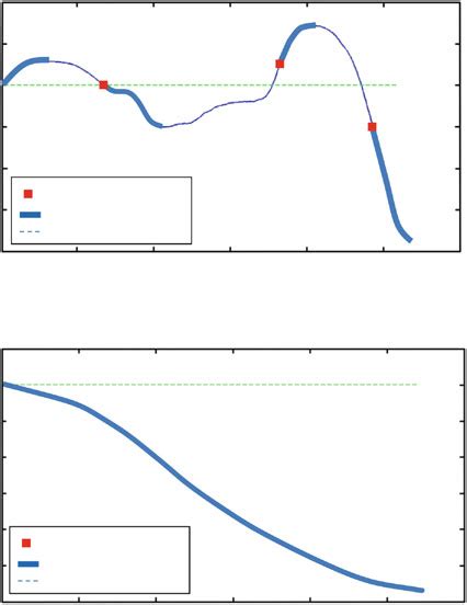 determination of feasible partition points download scientific diagram