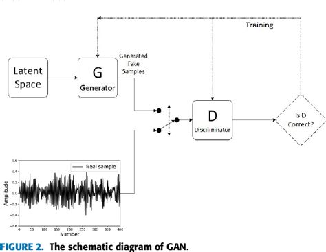 figure 2 from data fusion generative adversarial network for multi