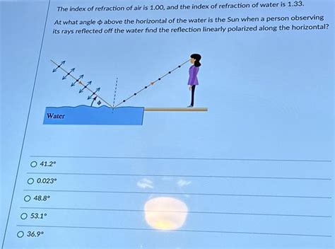 Solved The Index Of Refraction Of Air Is And The Index Chegg Com