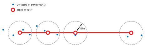 Visualizing Bus Schedule Deviation Using Vehicle Position And Gtfs Data
