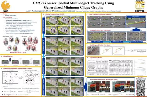 Ppt Tracklet Global Motion Cost Model Powerpoint Presentation Free Download Id2400612
