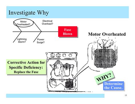 Root Cause Analysis PDF