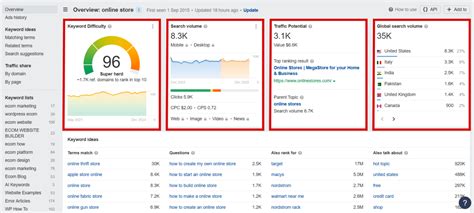 Ecommerce SEO Checklist Optimizations For Your Online Store