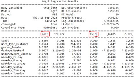 interpreting logistic regression output